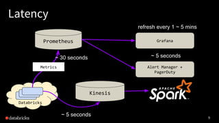 Monitoring Large-Scale Apache Spark Clusters at Databricks | PPT