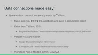 Monitor tableau server for reference | PPT