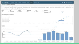 Monitor tableau server for reference | PPT