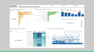 Monitor tableau server for reference | PPT