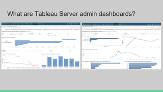 Monitor tableau server for reference | PPT