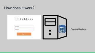 Monitor tableau server for reference | PPT