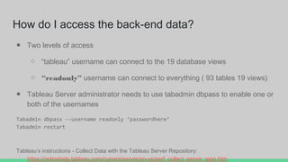 Monitor tableau server for reference | PPT