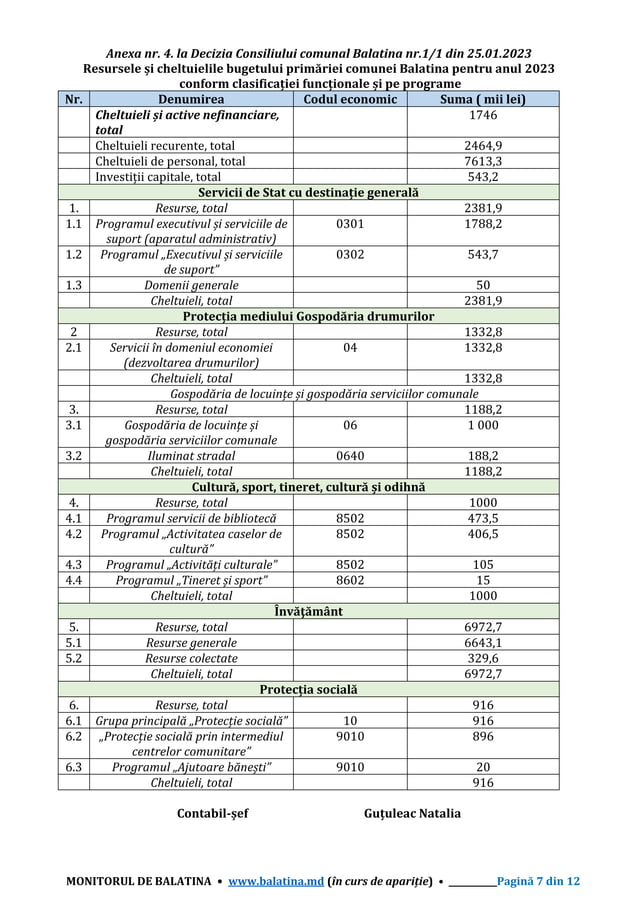 MONITORUL DE BALATINA_nr.1_2023.pdf