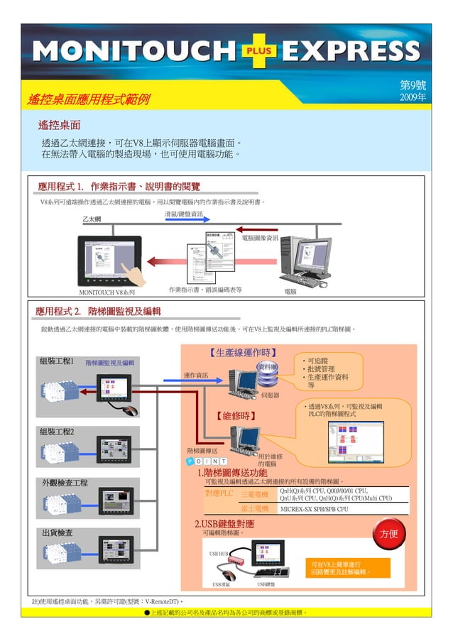 Monitouch Express Vol09 | PDF