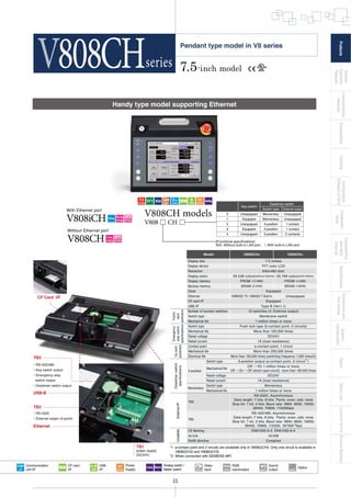 Catalog màn hình cảm ứng HMI V8 Fuji Electric | PDF
