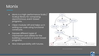 Monix : A Birds’ eye view | PPT