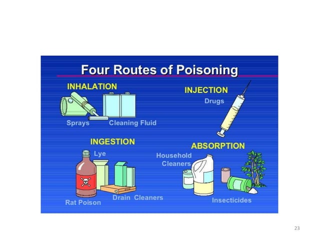 poison and forensic importance | PPTX
