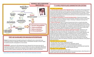 Monkey Bite Protocol.pdf