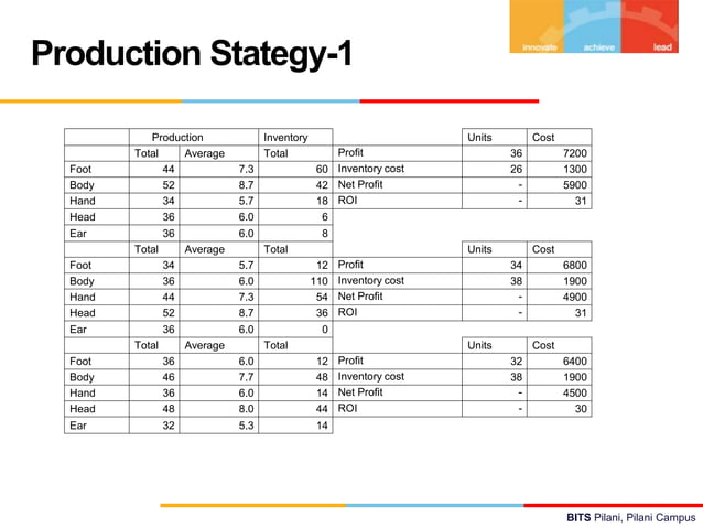 Monkey Business.pptx