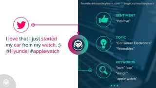 Monkeylearn Pitch Deck | PPT