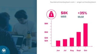 Monkeylearn Pitch Deck | PPT