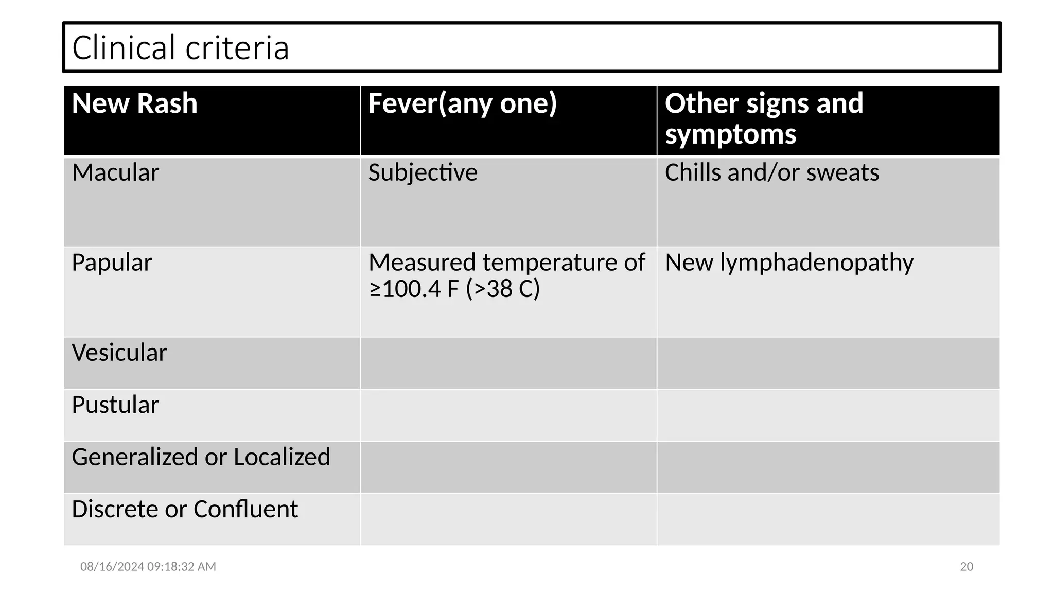 Monkey pox disease: world's new problem | PPTX