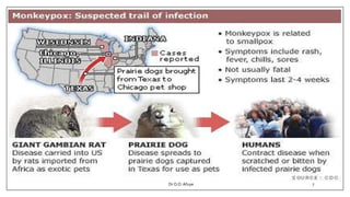 Monkeypox by Dr O.O. Afuye | PPTX