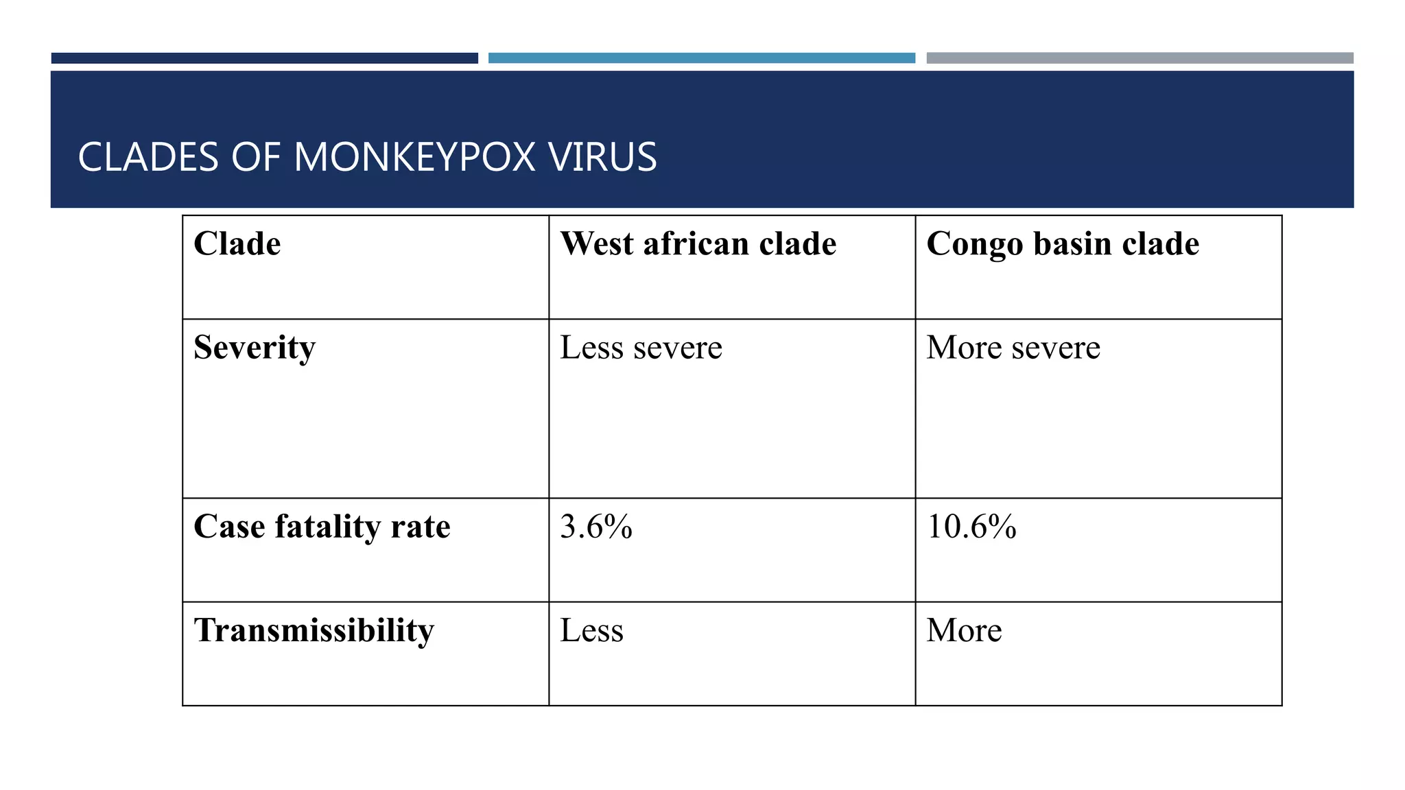 monkeypox.pdf