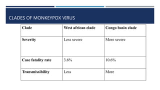Monkey pox virus - Microbiological aspects | PPTX