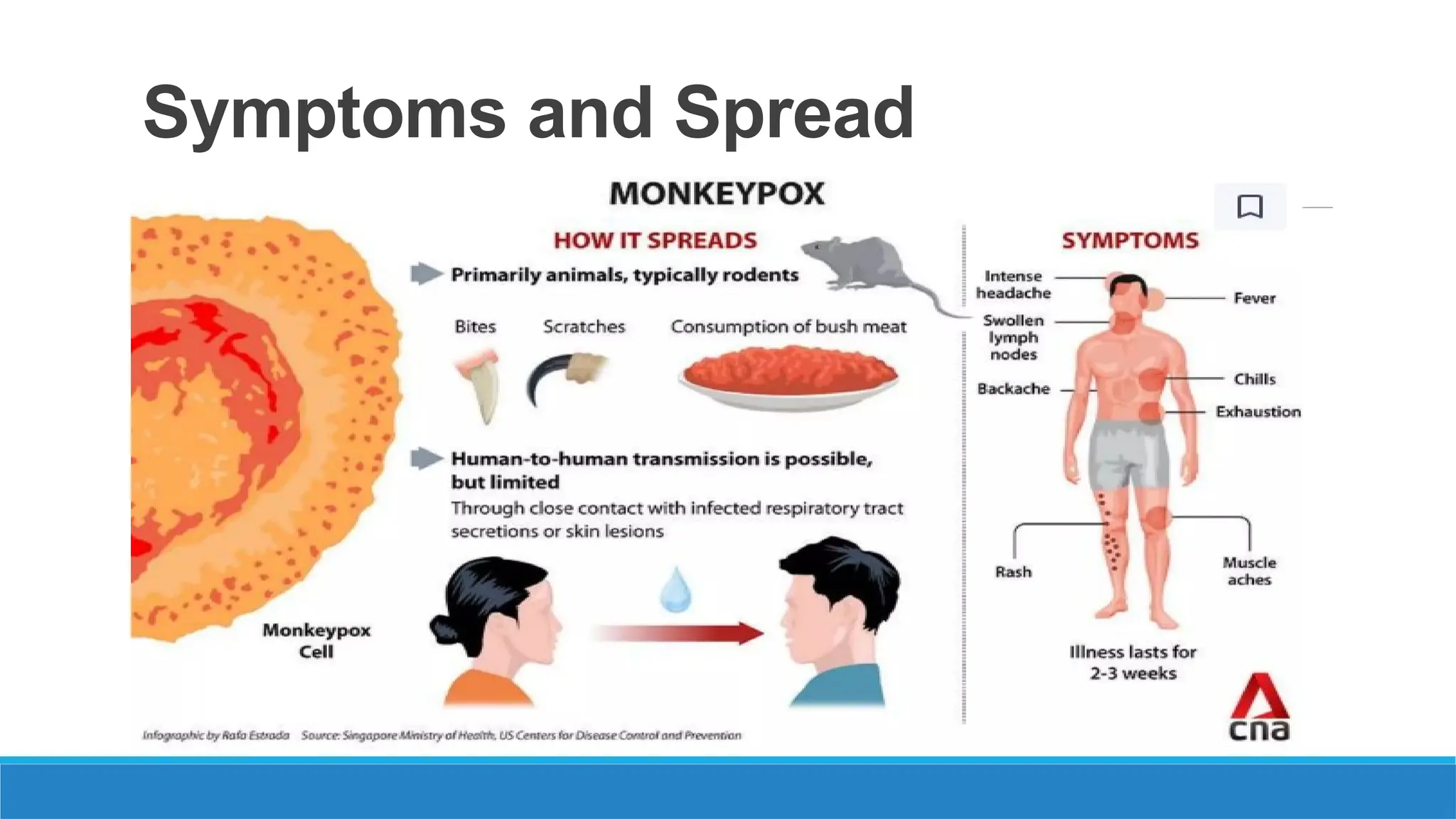 monkeypox.pptx Mpox outbreak/ spread and control | PPTX