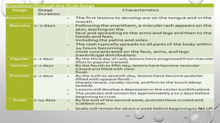monkeypox- amended 2.pptx