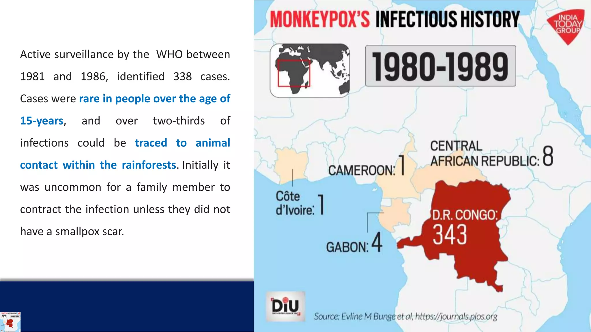 Monkeypox_An overview.pptx