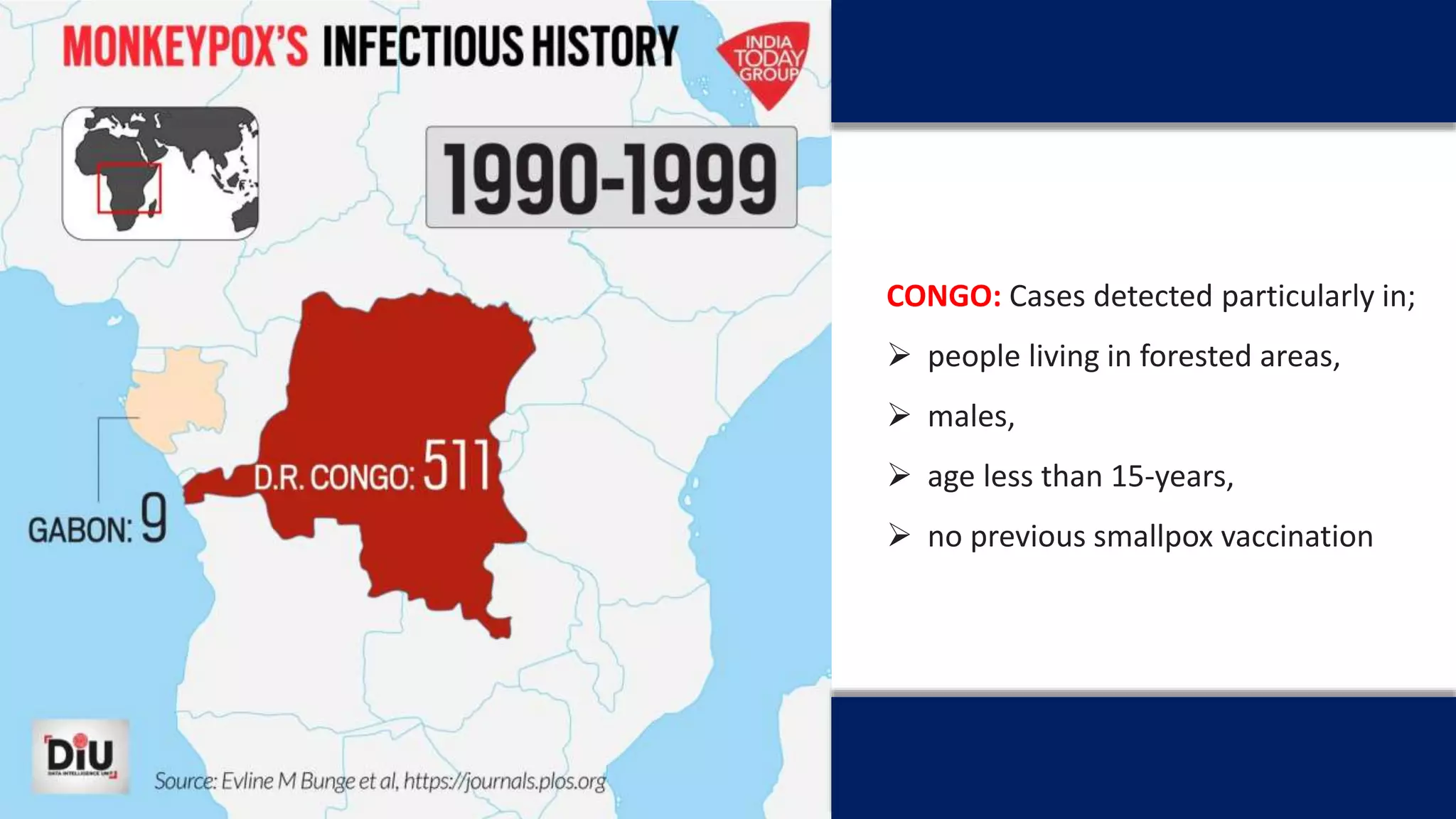 Monkeypox_An overview.pptx
