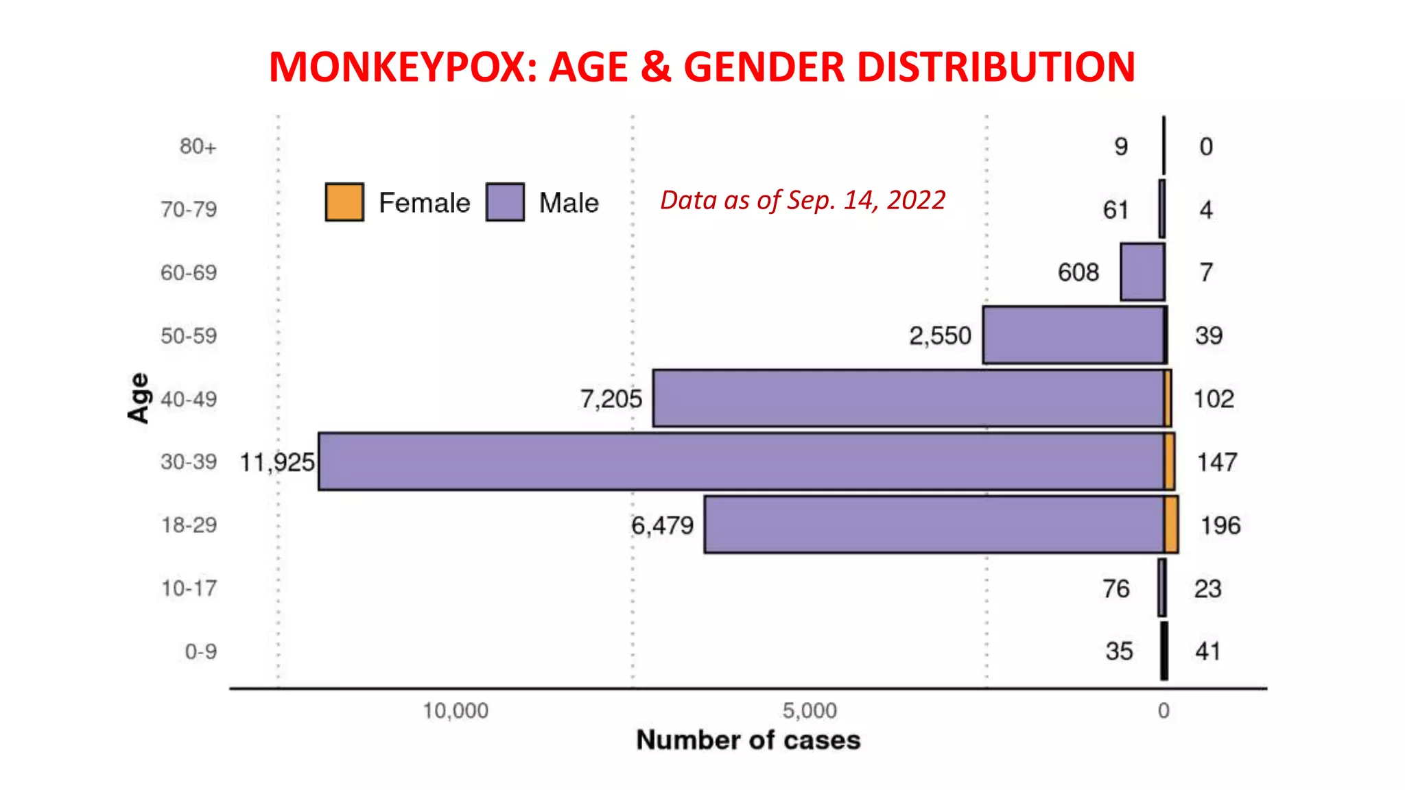 Monkeypox_An overview.pptx