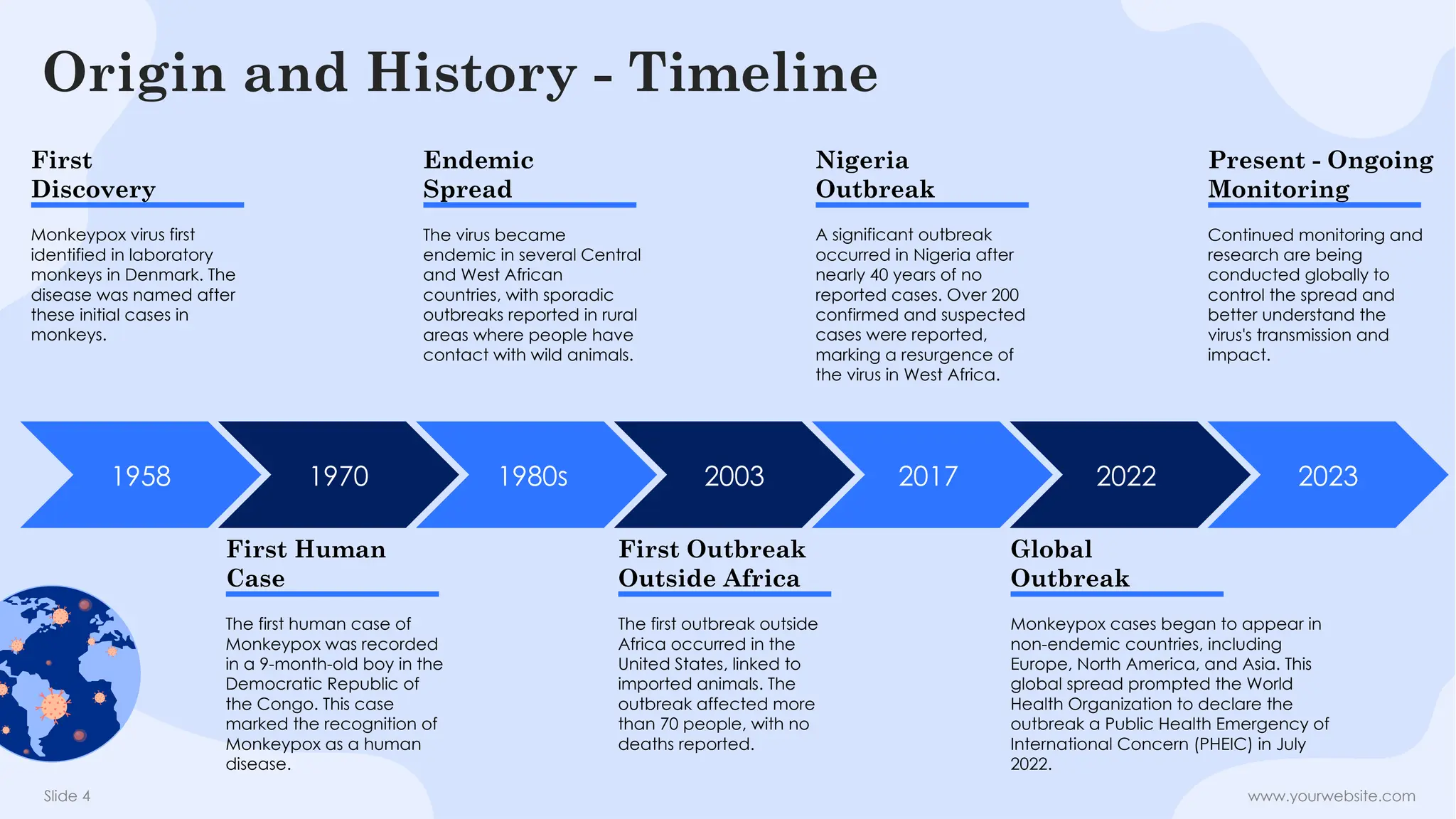 Monkeypox Disease Overview and Prevention PowerPoint Template | PPTX