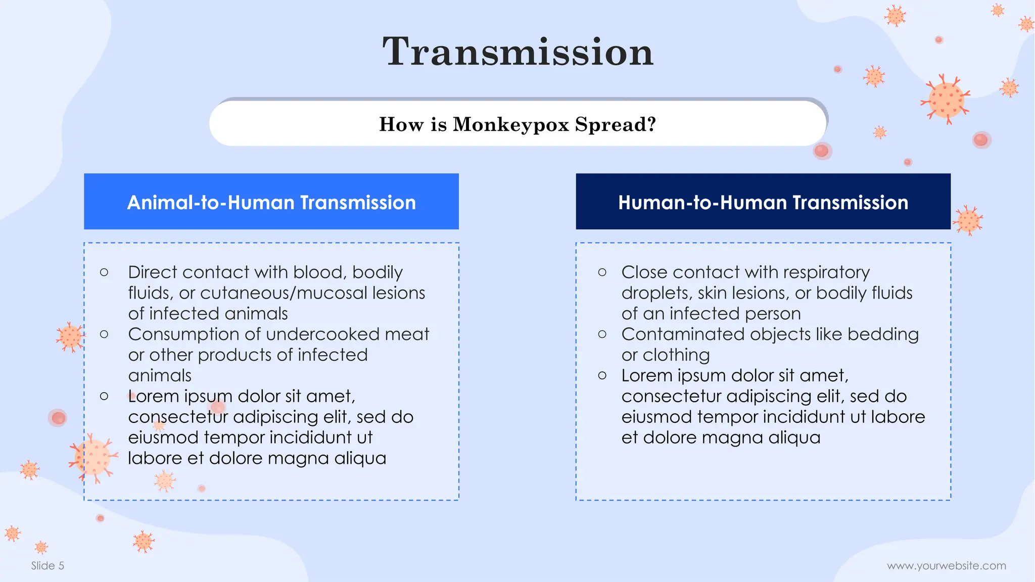 Monkeypox Disease Overview and Prevention PowerPoint Template | PPTX