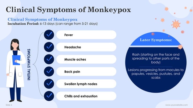Monkeypox Disease Overview and Prevention PowerPoint Template | PPTX