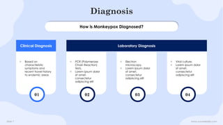 Monkeypox Disease Overview and Prevention PowerPoint Template | PPTX