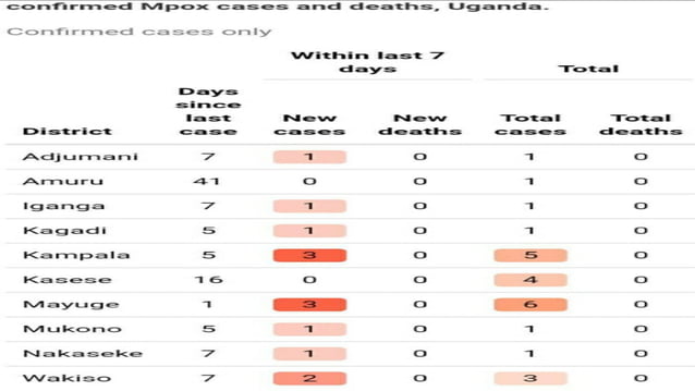 MONKEYPOX Epidemiology and statistics(2).pptx