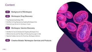 Monkeypox Drug and Vaccine Discovery - Creative Biolabs | PPT