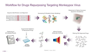 Monkeypox Drug and Vaccine Discovery - Creative Biolabs | PPTX