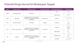 Monkeypox Drug and Vaccine Discovery - Creative Biolabs | PPTX