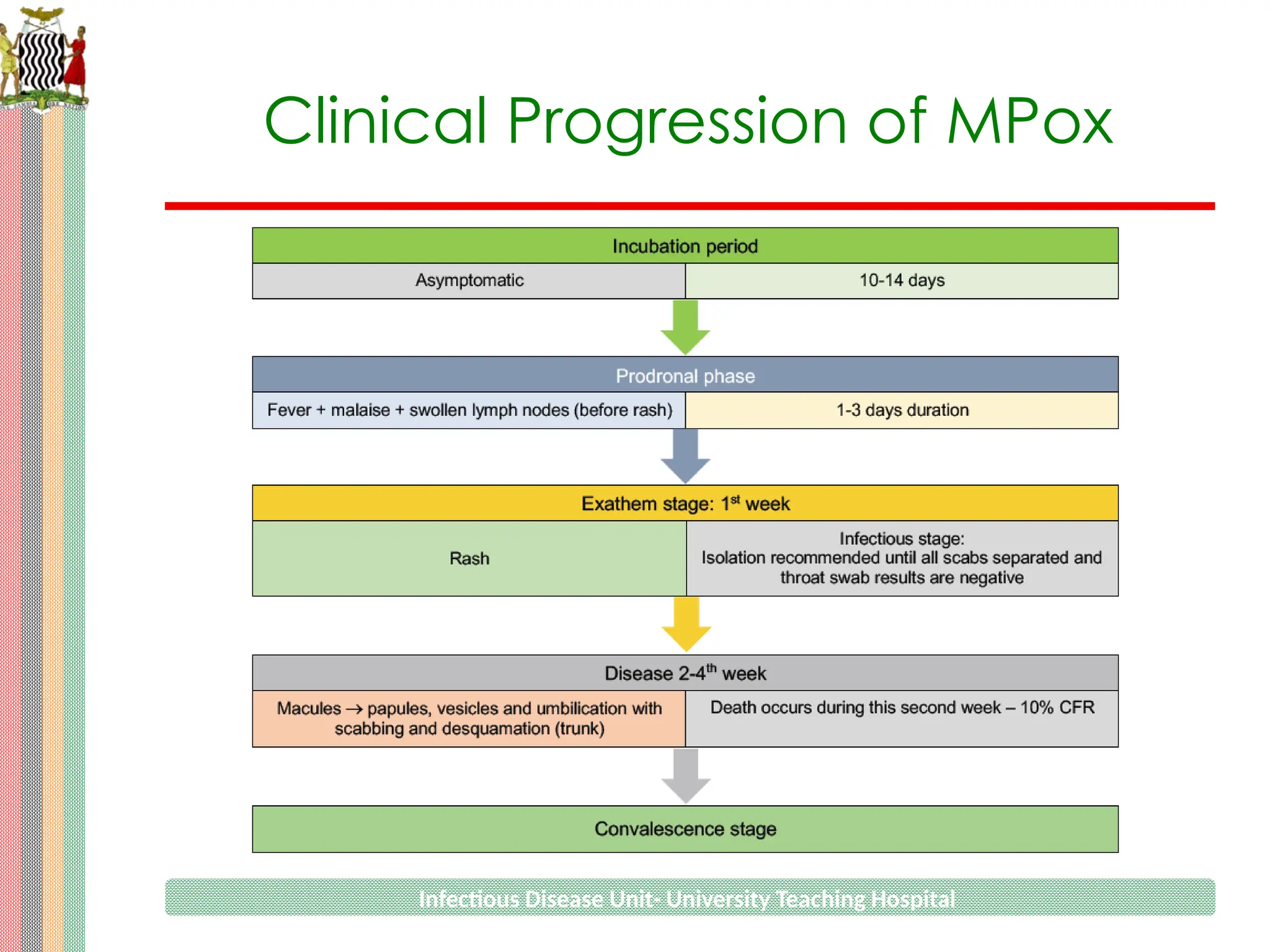 Monkey Pox slides; Get to learn the risk factors,presentation and ...