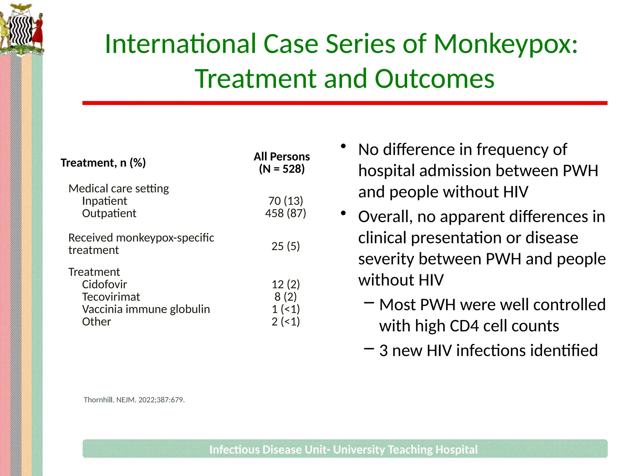 Monkey Pox slides; Get to learn the risk factors,presentation and management of Mpox | PPTX