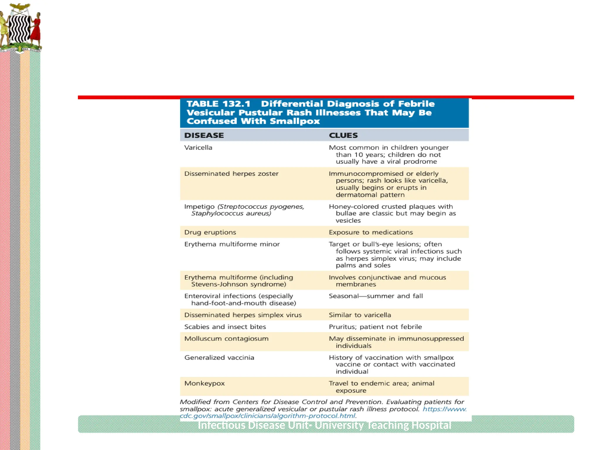 Monkey Pox slides; Get to learn the risk factors,presentation and ...