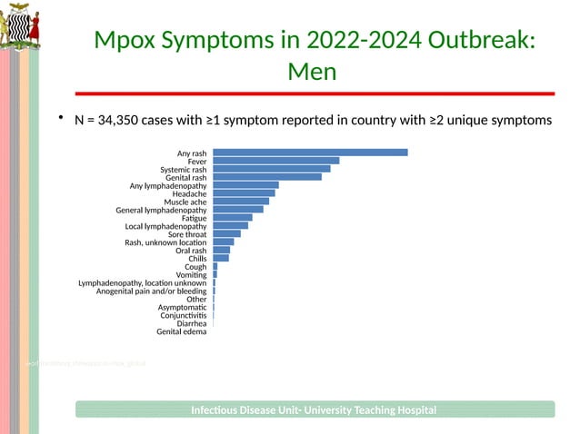 Monkey Pox slides; Get to learn the risk factors,presentation and ...