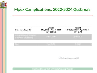 Monkey Pox slides; Get to learn the risk factors,presentation and ...