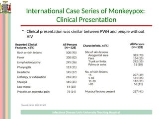 Monkey Pox slides; Get to learn the risk factors,presentation and ...