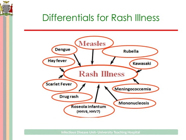 Monkey Pox slides; Get to learn the risk factors,presentation and ...