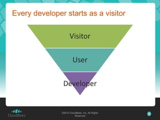 Creating a Developer Community | PPTX