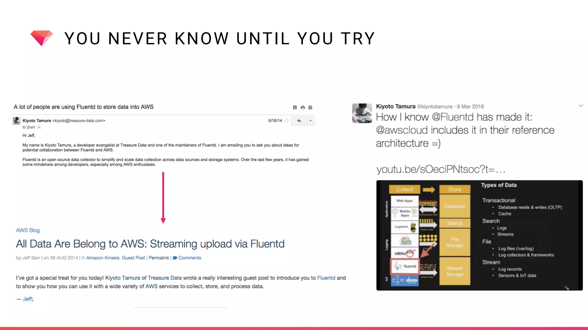 Packaging Ecosystems -Monki Gras 2017 | PPT