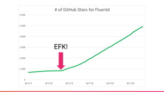 Packaging Ecosystems -Monki Gras 2017 | PPT