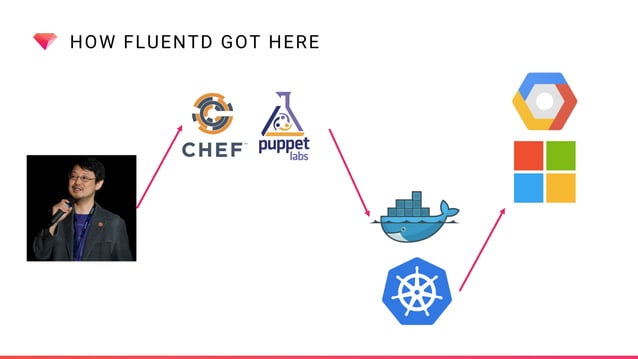 Packaging Ecosystems -Monki Gras 2017 | PPT