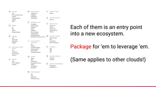 Packaging Ecosystems -Monki Gras 2017 | PPT