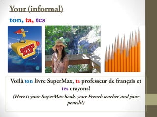 Posessive Adjectives in French | PPTX