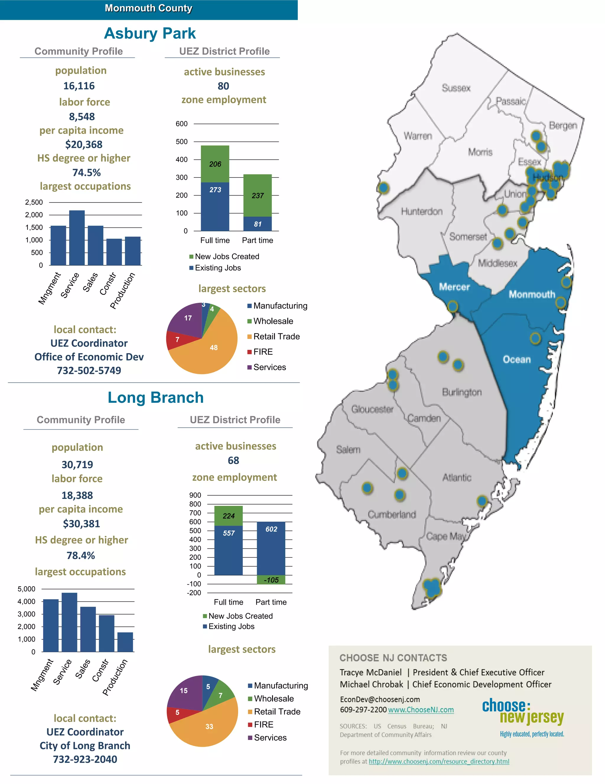 Monmouth-county-data-demographics-uez | PDF | Developmental Sites ...