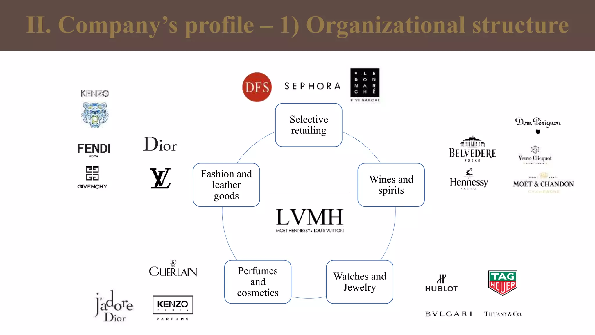 LVMH - Prestige | PPT