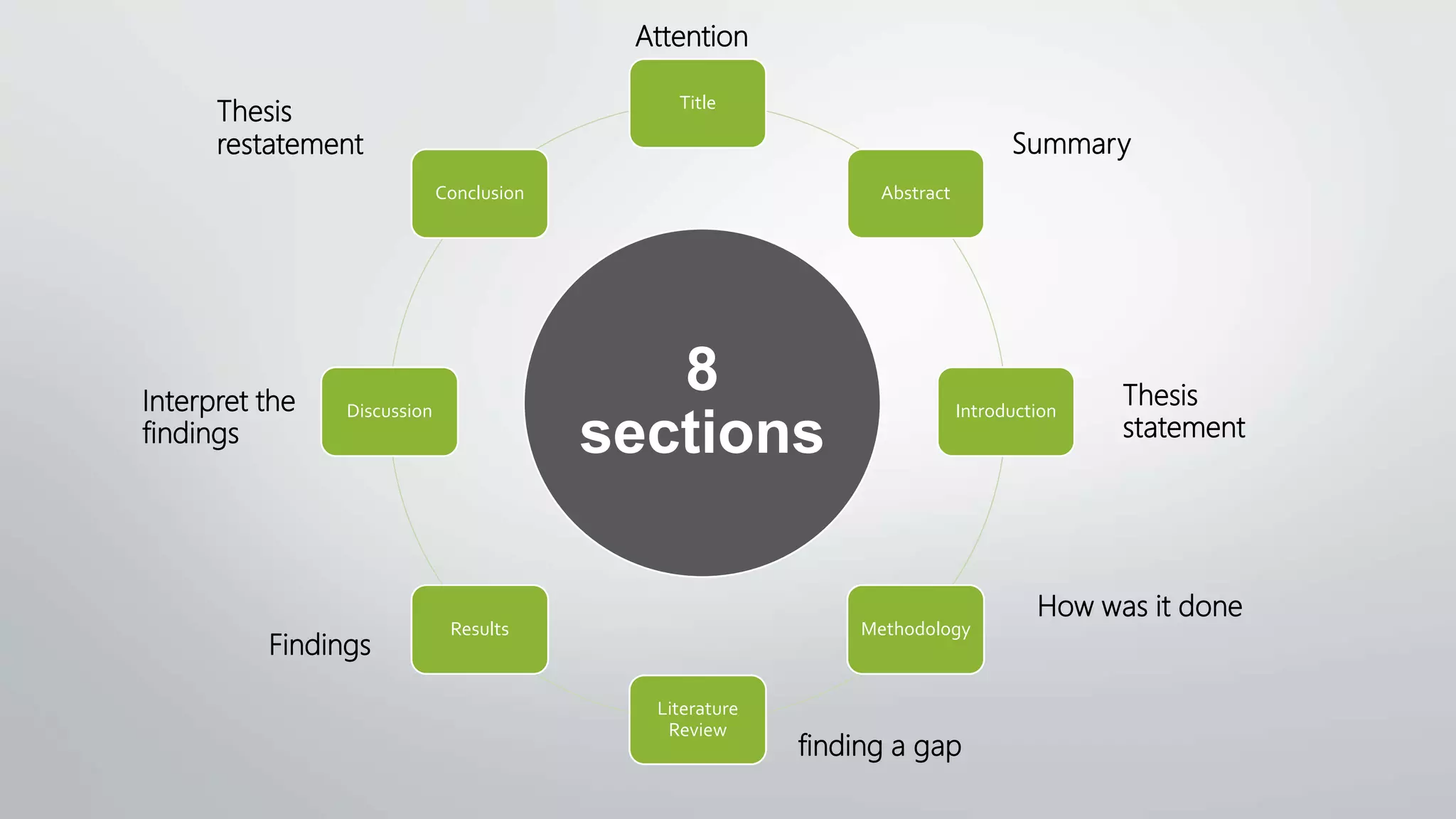 How to Write a Research Monograph: Basics | PPTX