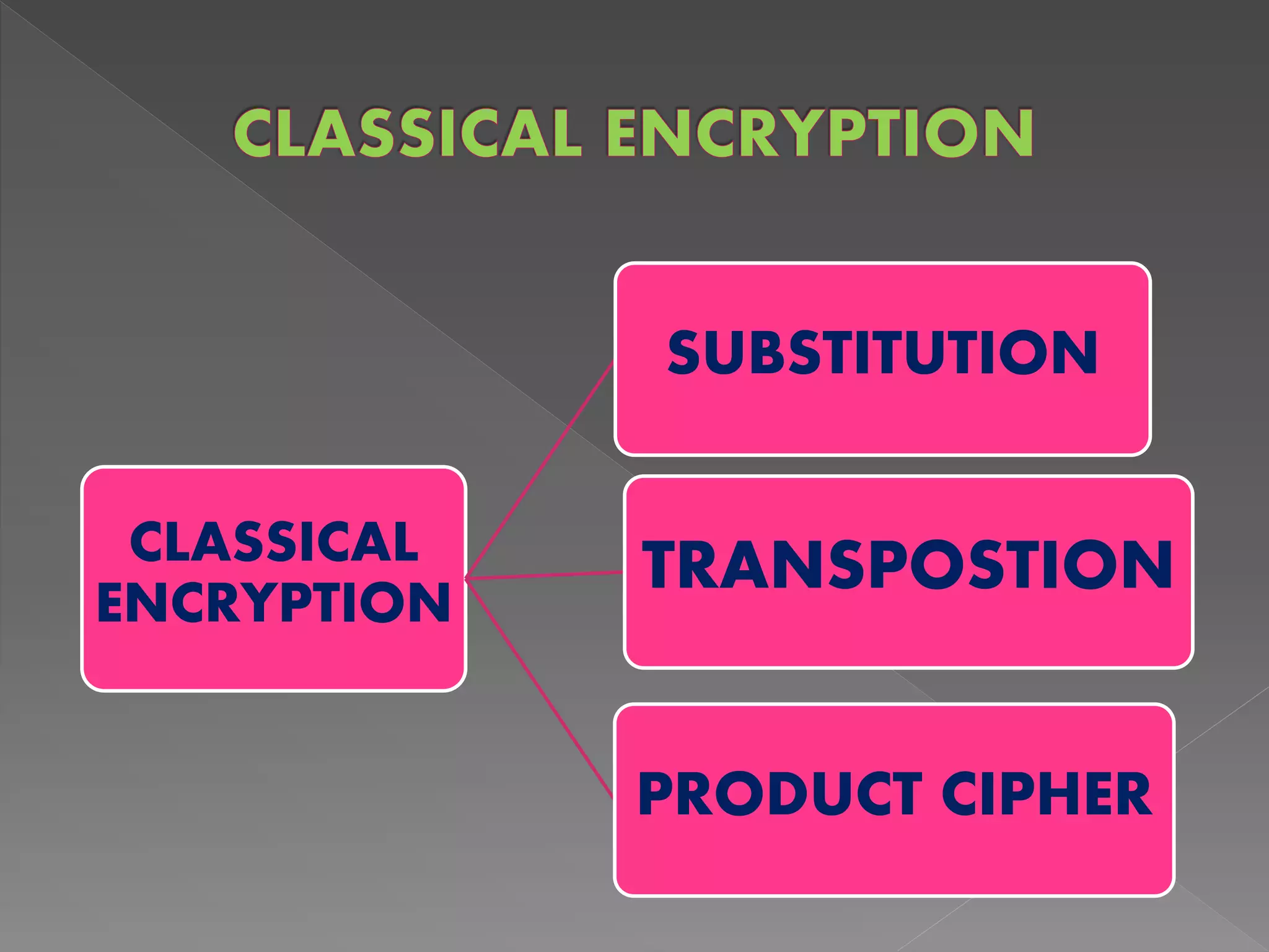 Monoalphabetic Substitution Cipher Ppt